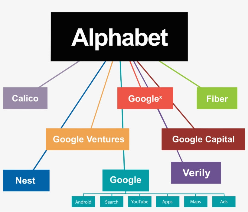 2021년 최고의 가치주 “알파벳” (GOOG:NASDAQ) – 미국주식이야기